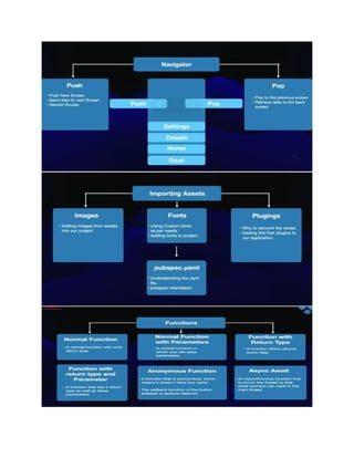 Flutter Development pathway lecture screenshots (imp).pdf