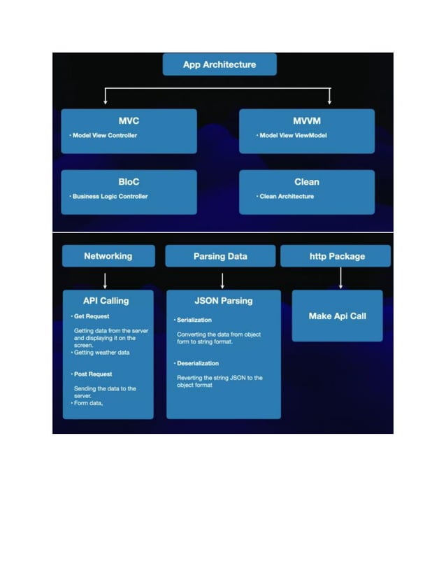 Flutter Development pathway lecture screenshots (imp).pdf