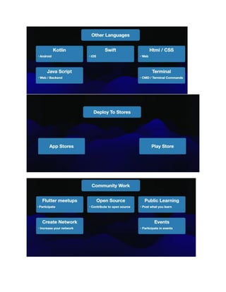 Flutter Development pathway lecture screenshots (imp).pdf