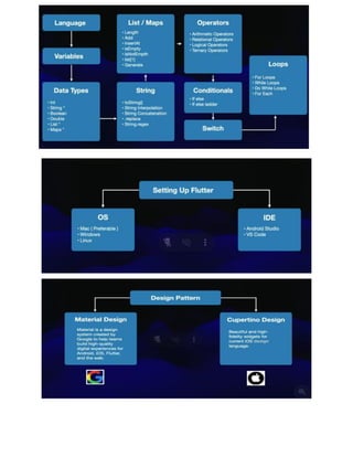 Flutter Development pathway lecture screenshots (imp).pdf