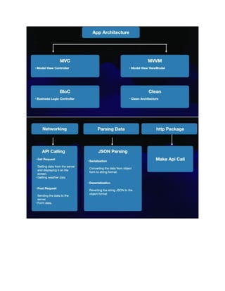Flutter Development pathway lecture screenshots (imp).pdf