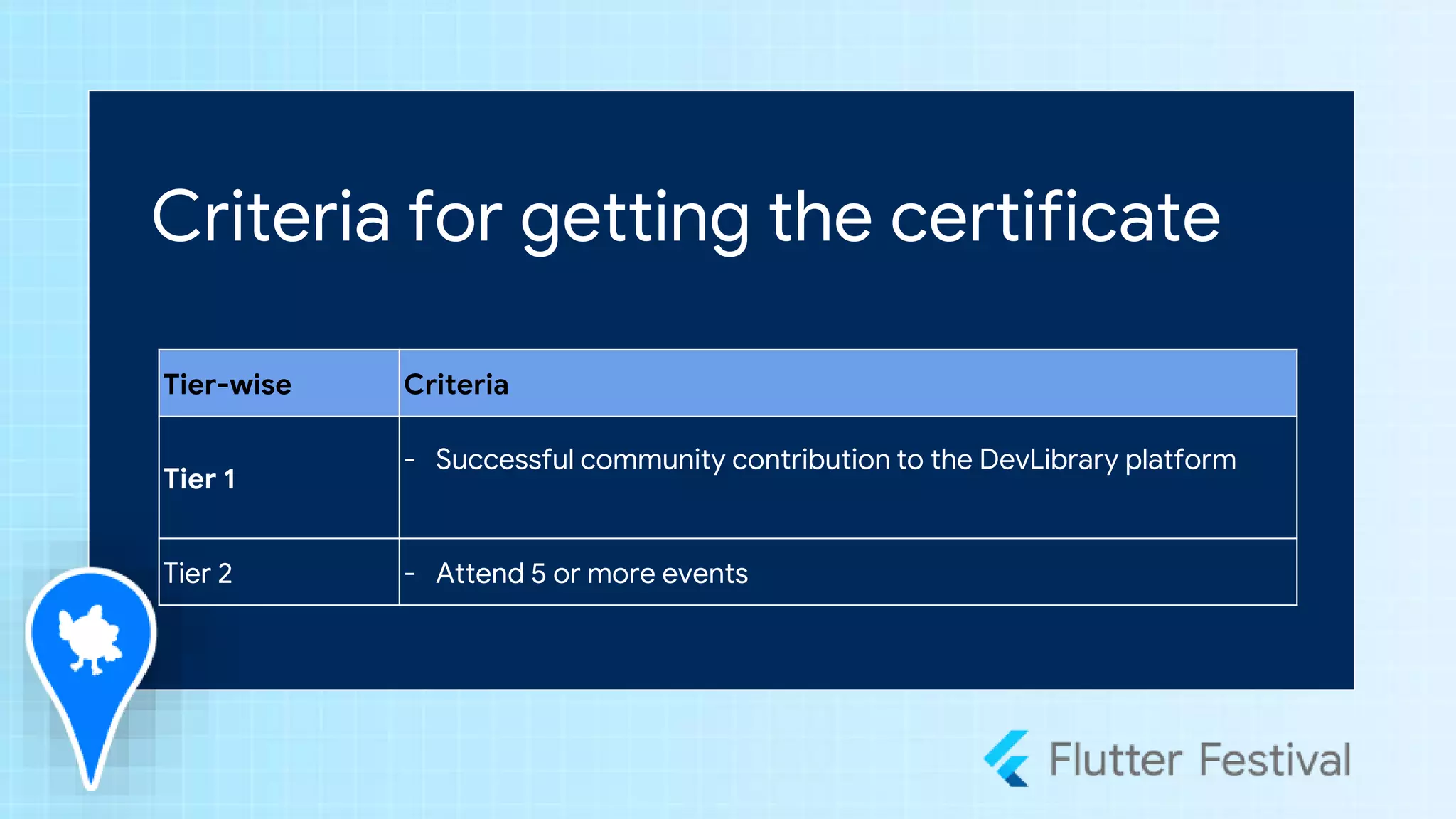 Flutter festival ppt | PPT