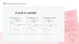 Flutter Festivals GDSC ASEB | Introduction to Dart | PPTX