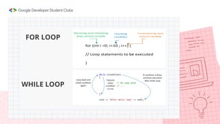 Flutter Festivals GDSC ASEB | Introduction to Dart | PPTX
