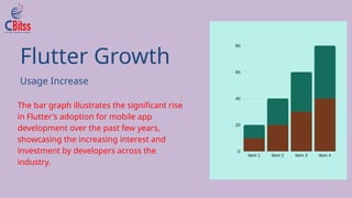 Flutter for Beginners – Learn to Build Stunning Mobile Apps | PPT