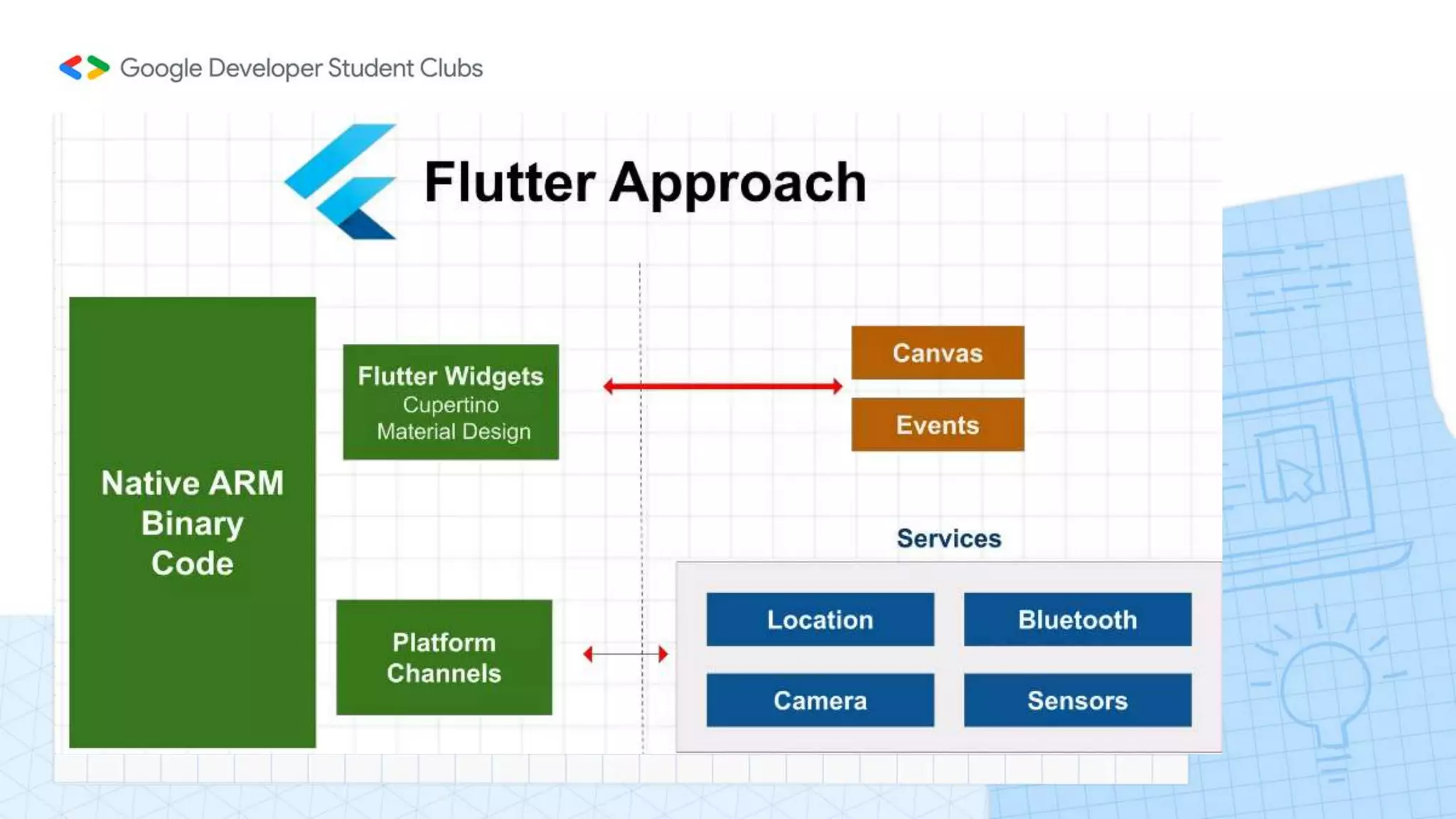 Flutter Forward Extended.pptx