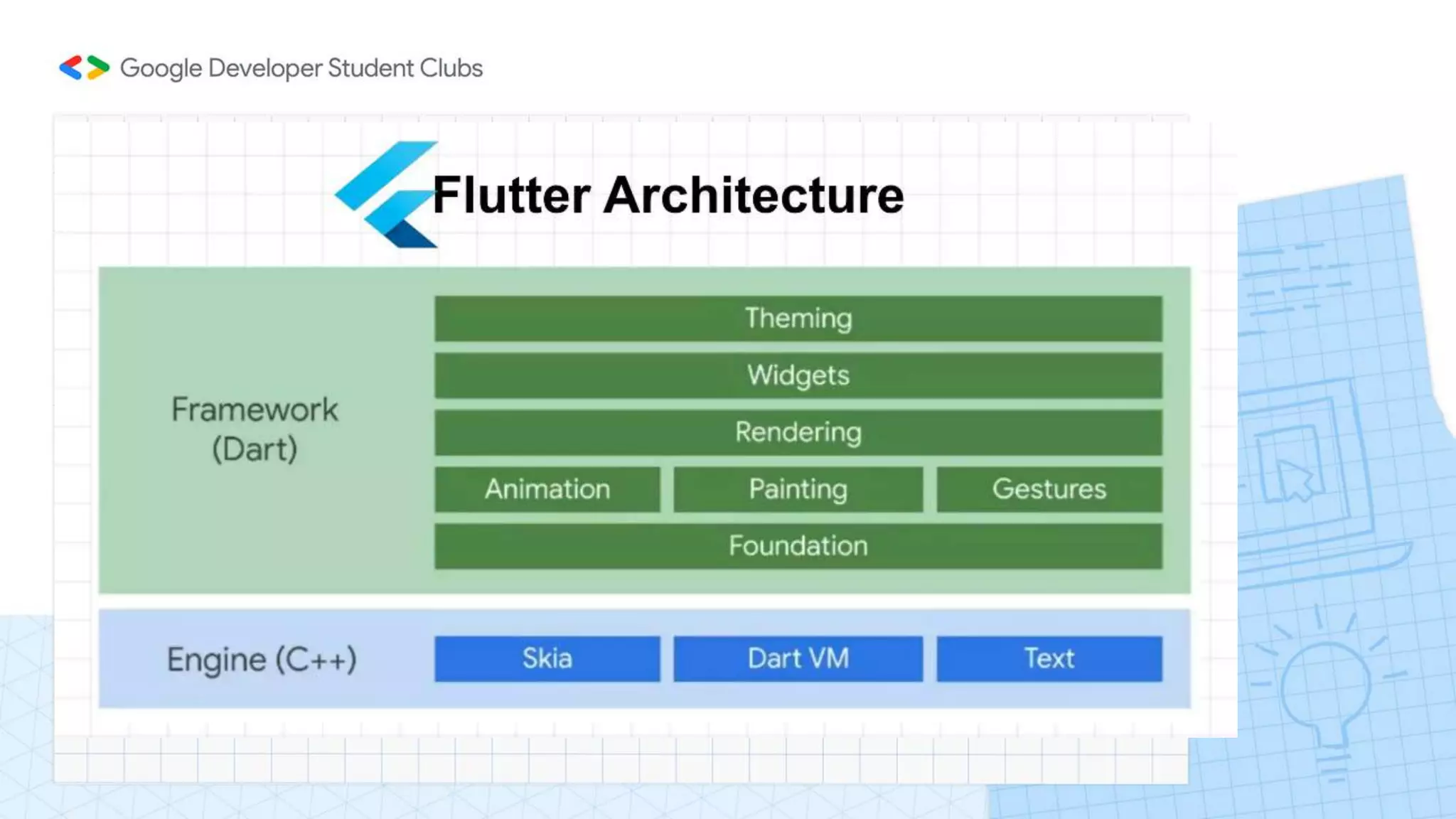 Flutter Forward Extended.pptx