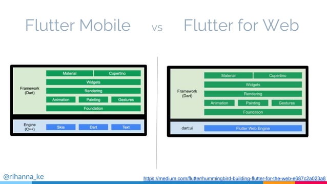 Flutter for web | PPT