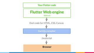 Flutter for web | PPT