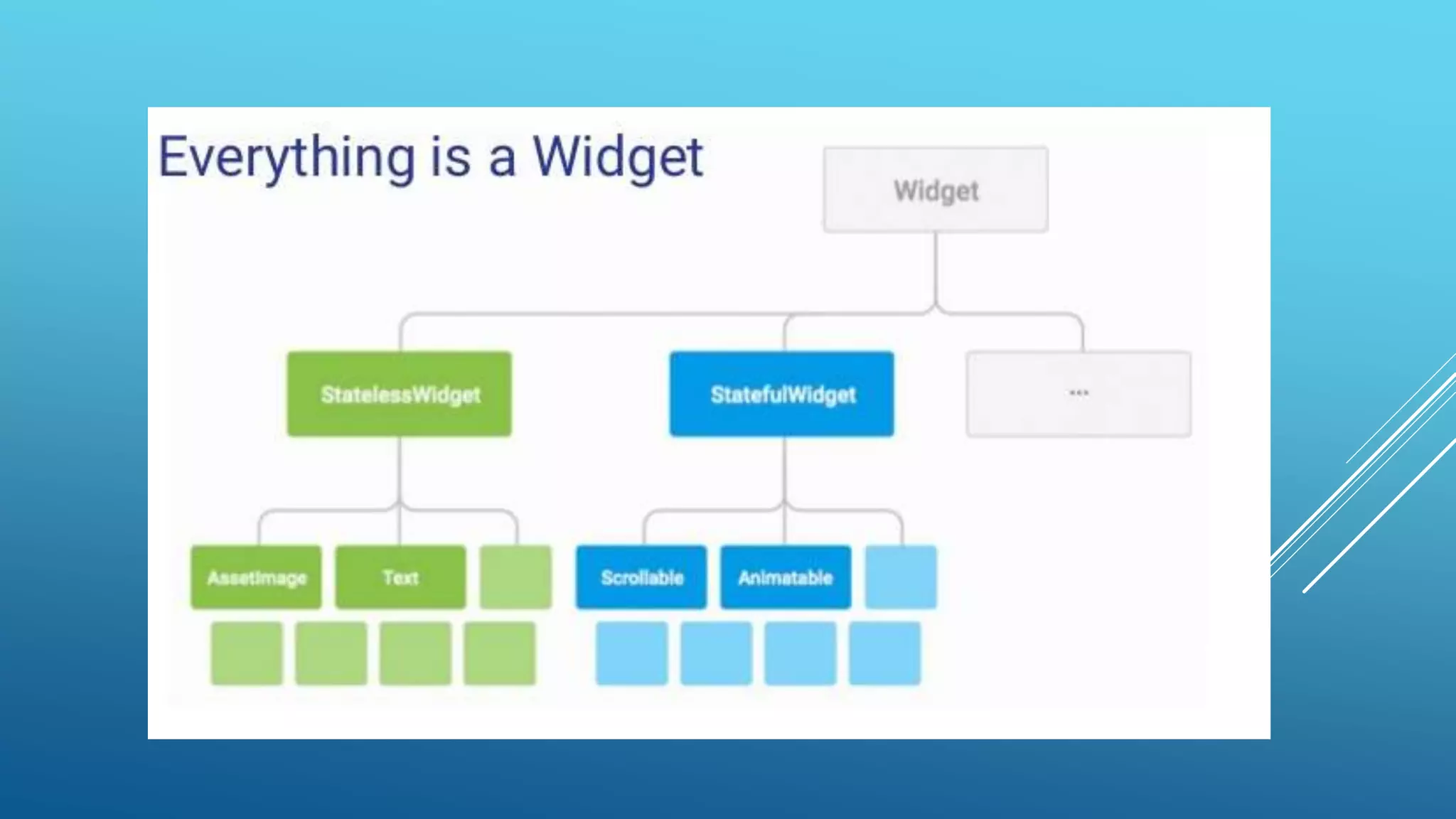Flutter frame work | PPT