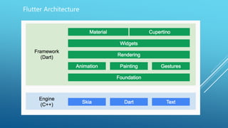 Flutter frame work | PPT