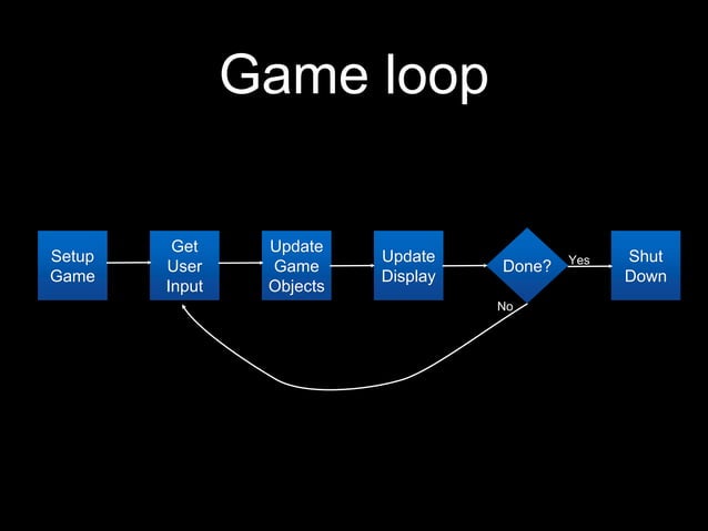 Flutter game development | PPT