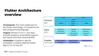 Android Development using Flutter: From fundamentals to advanced | PPT