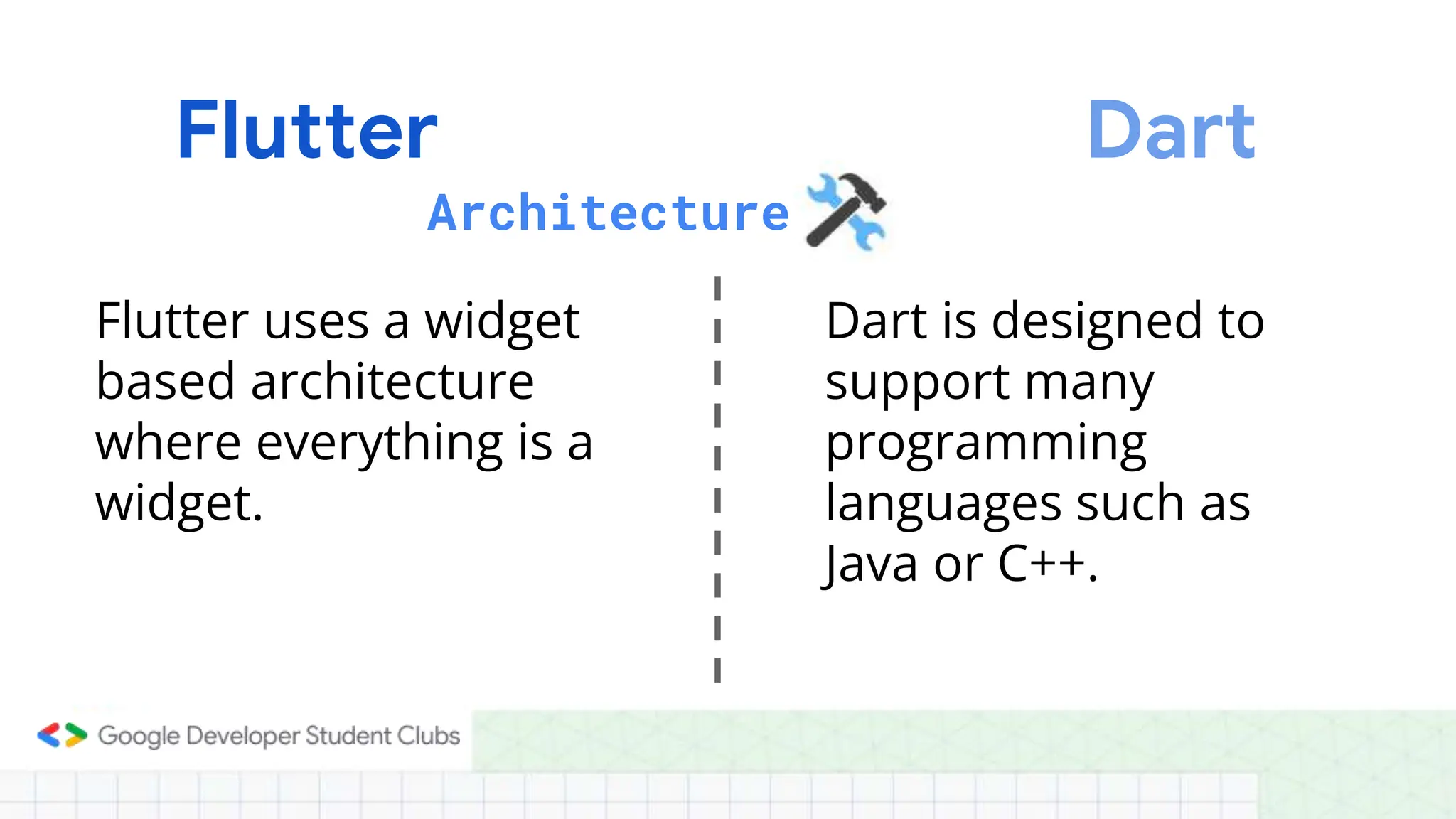 Flutter Intropptx Programming Languages Computing