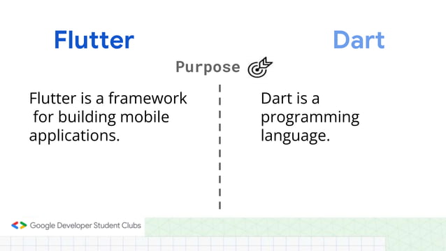 flutter intro.pptx | Programming Languages | Computing