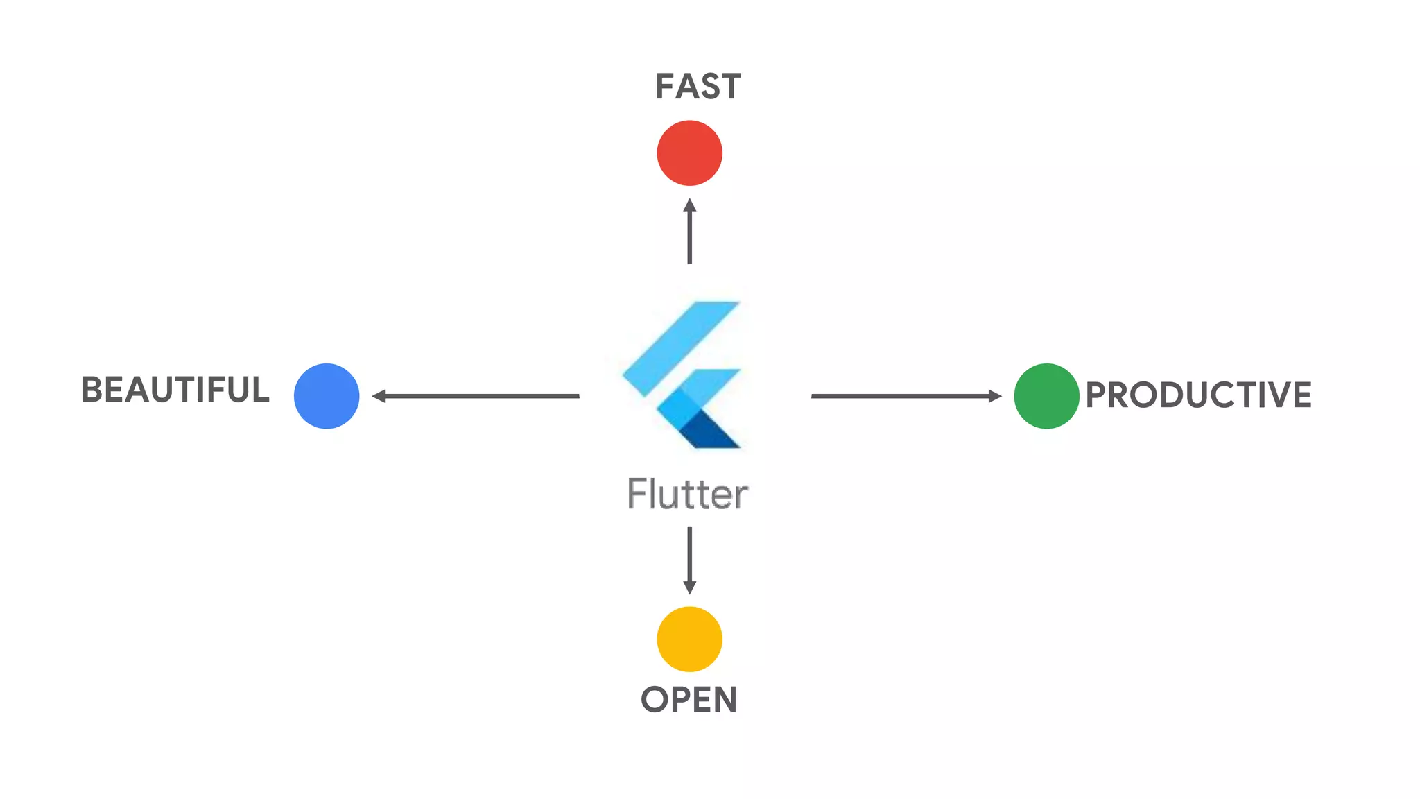Flutter introduction | PPTX