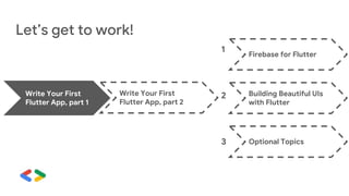 Flutter introduction | PPTX
