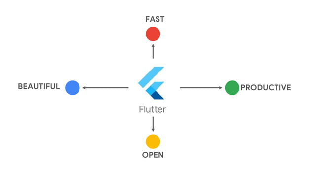 Flutter introduction | PPTX