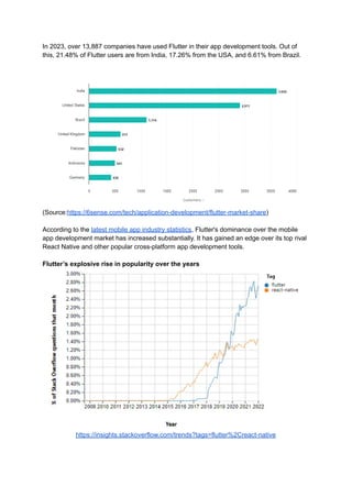 8 Reasons Why Flutter is the Future of Mobile App Development | PDF