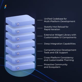 Flutter is the future of app development | PDF