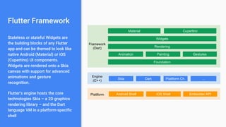 Flutter Leap of Faith | PPT