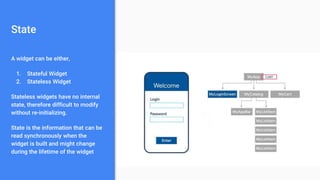 Flutter Leap of Faith | PPT