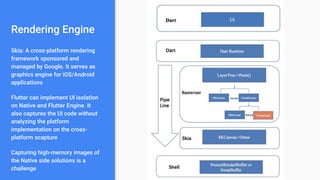 Flutter Leap of Faith | PPT