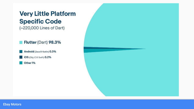 Flutter Leap of Faith | PPT