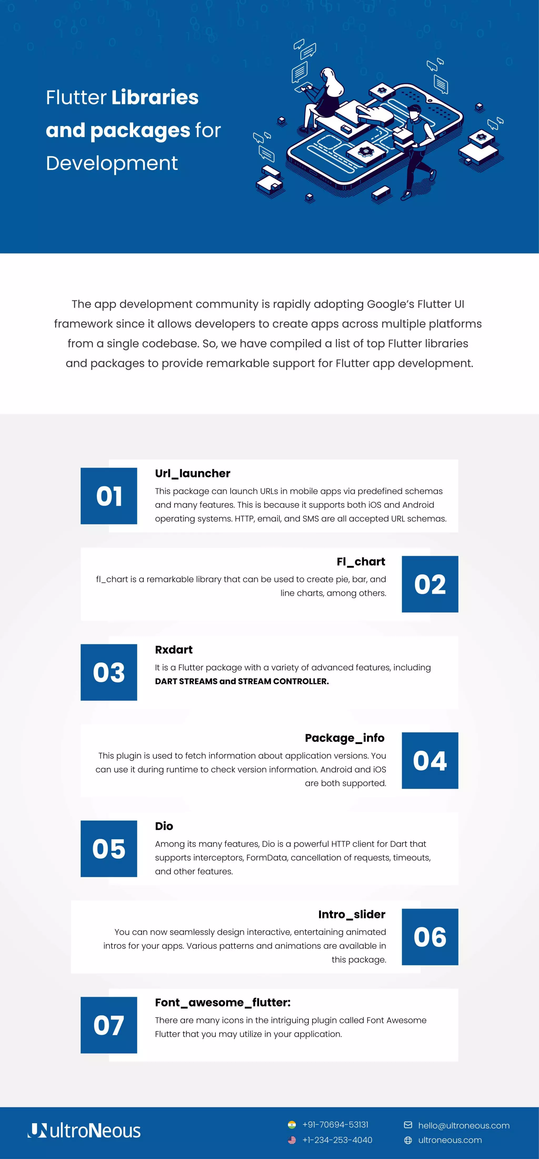 Top Flutter Packages for For Your App | PDF