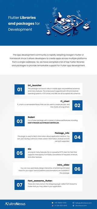 Top Flutter Packages For For Your App Pdf
