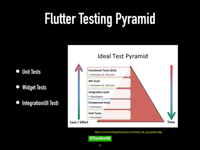 Full Stack Flutter Testing Pdf Computer Software And Applications Computing