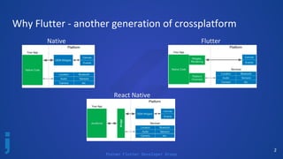Flutter overview - advantages & disadvantages for business | PPT