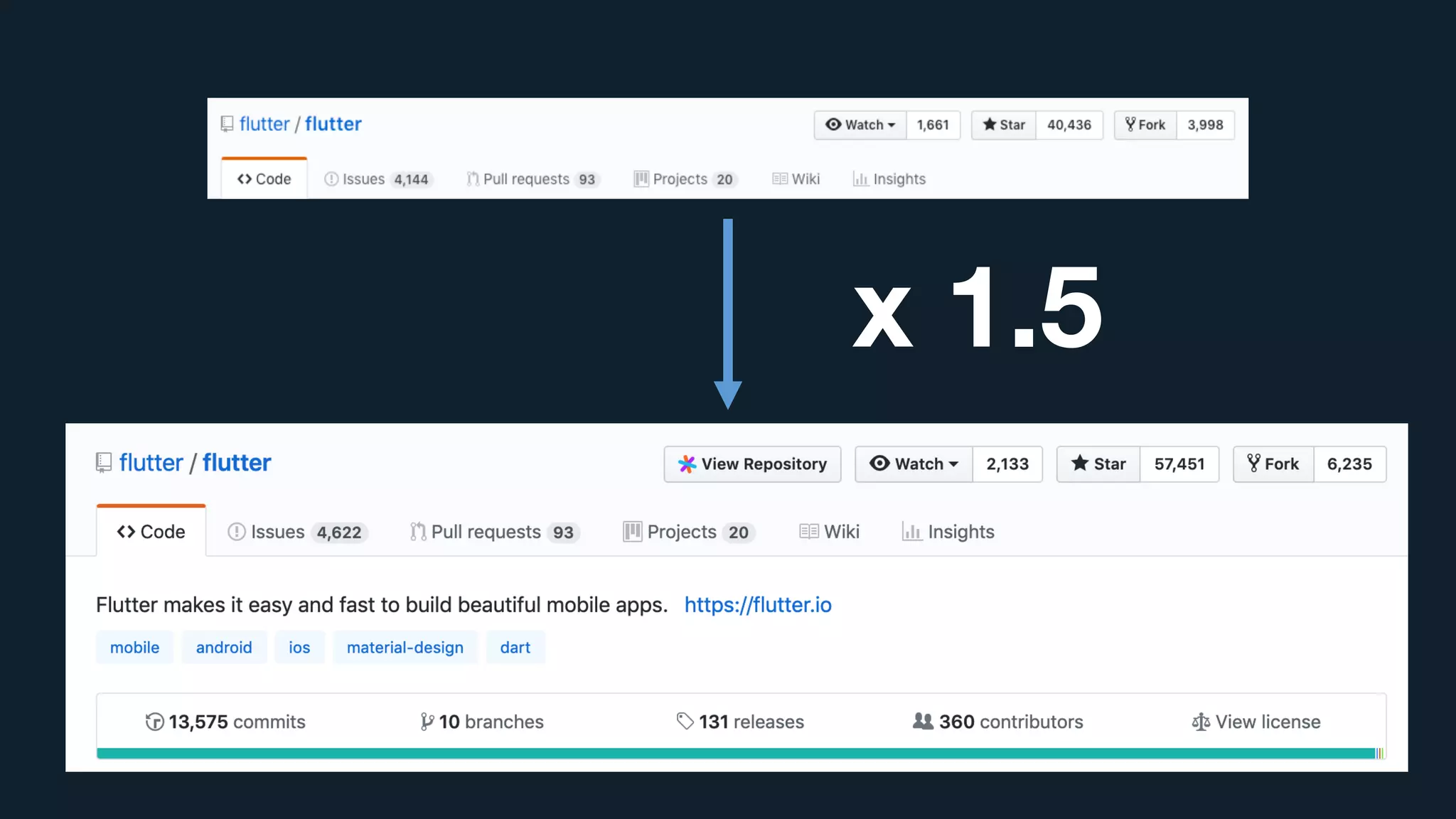 Communication between Flutter and native modules Baby Step | PPT
