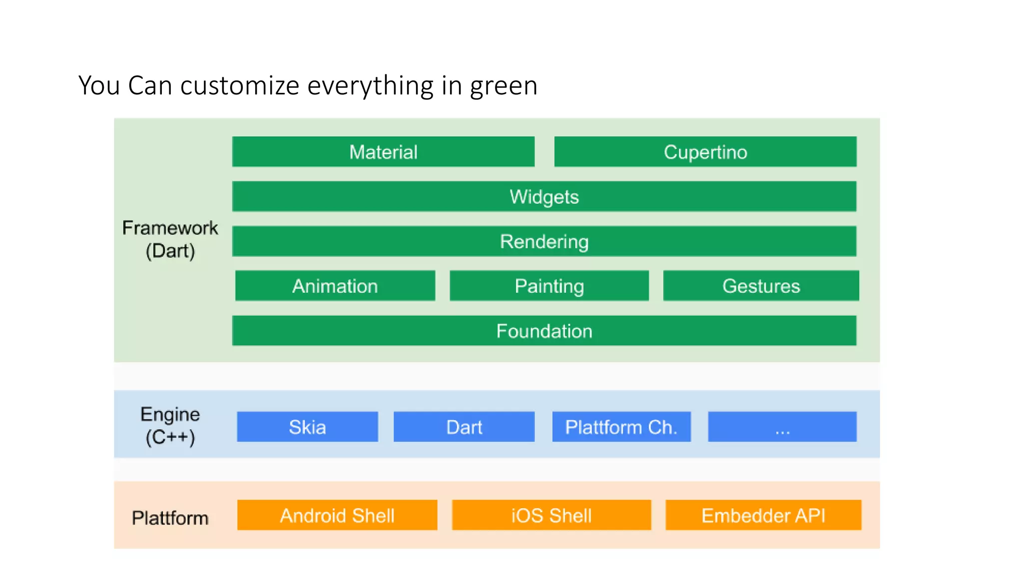 What is Flutter | PPTX | Computer Software and Applications | Computing