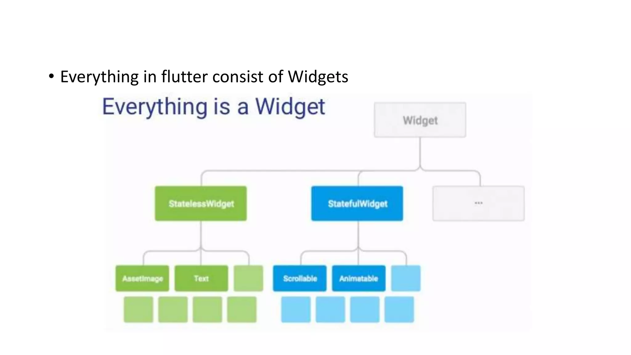 What is Flutter | PPTX | Computer Software and Applications | Computing
