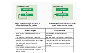 What is Flutter | PPTX | Computer Software and Applications | Computing