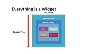 What is Flutter | PPTX | Computer Software and Applications | Computing
