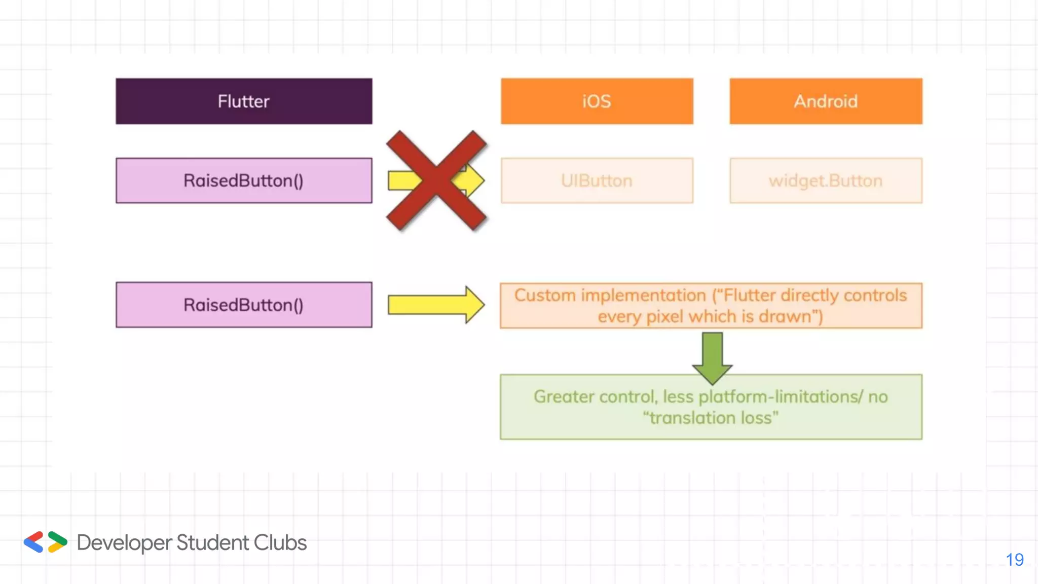 Flutter session 01 | PPT
