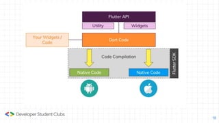 Flutter session 01 | PPTX