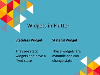 Flutter | PPTX | Computing | Technology & Computing