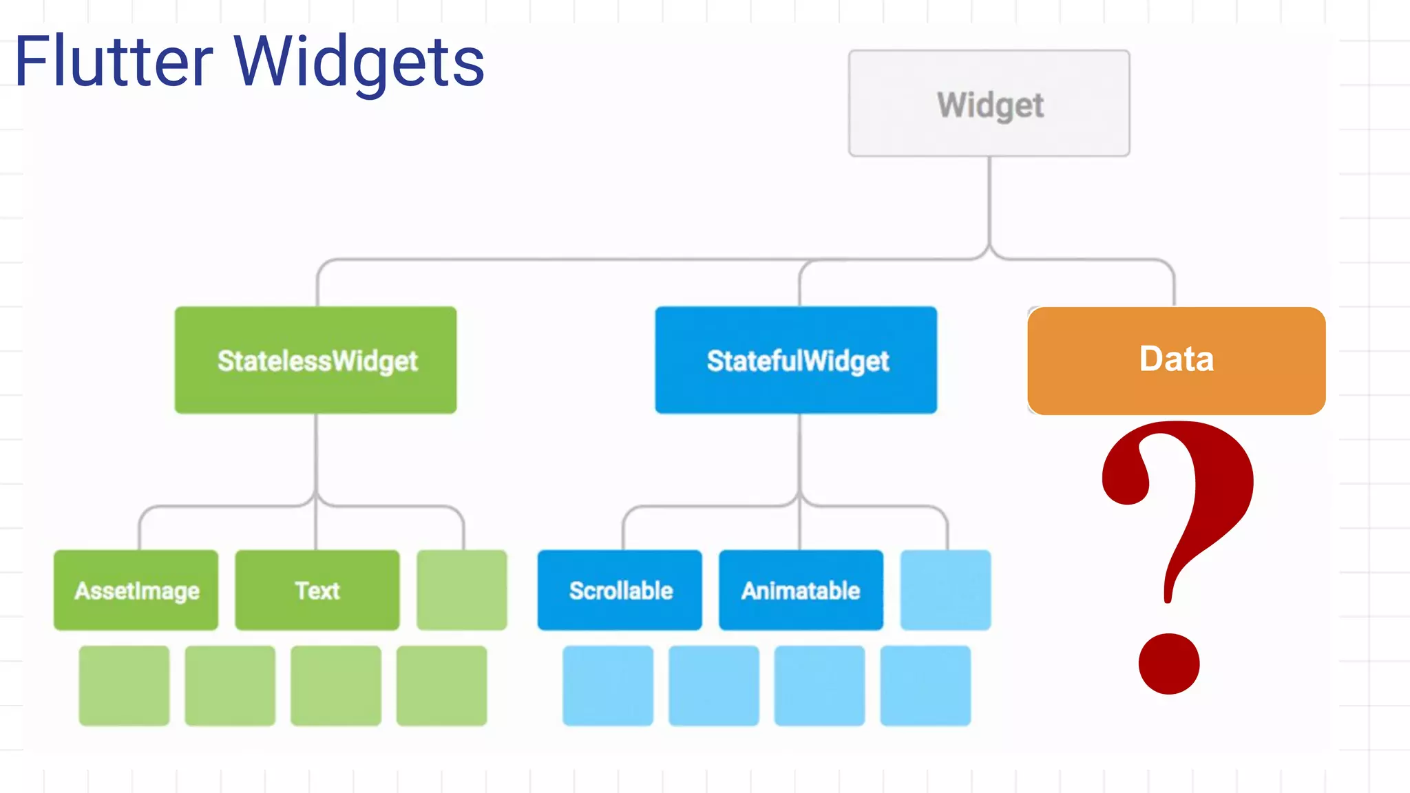 Flutter state management from zero to hero | PDF | Programming Languages | Computing