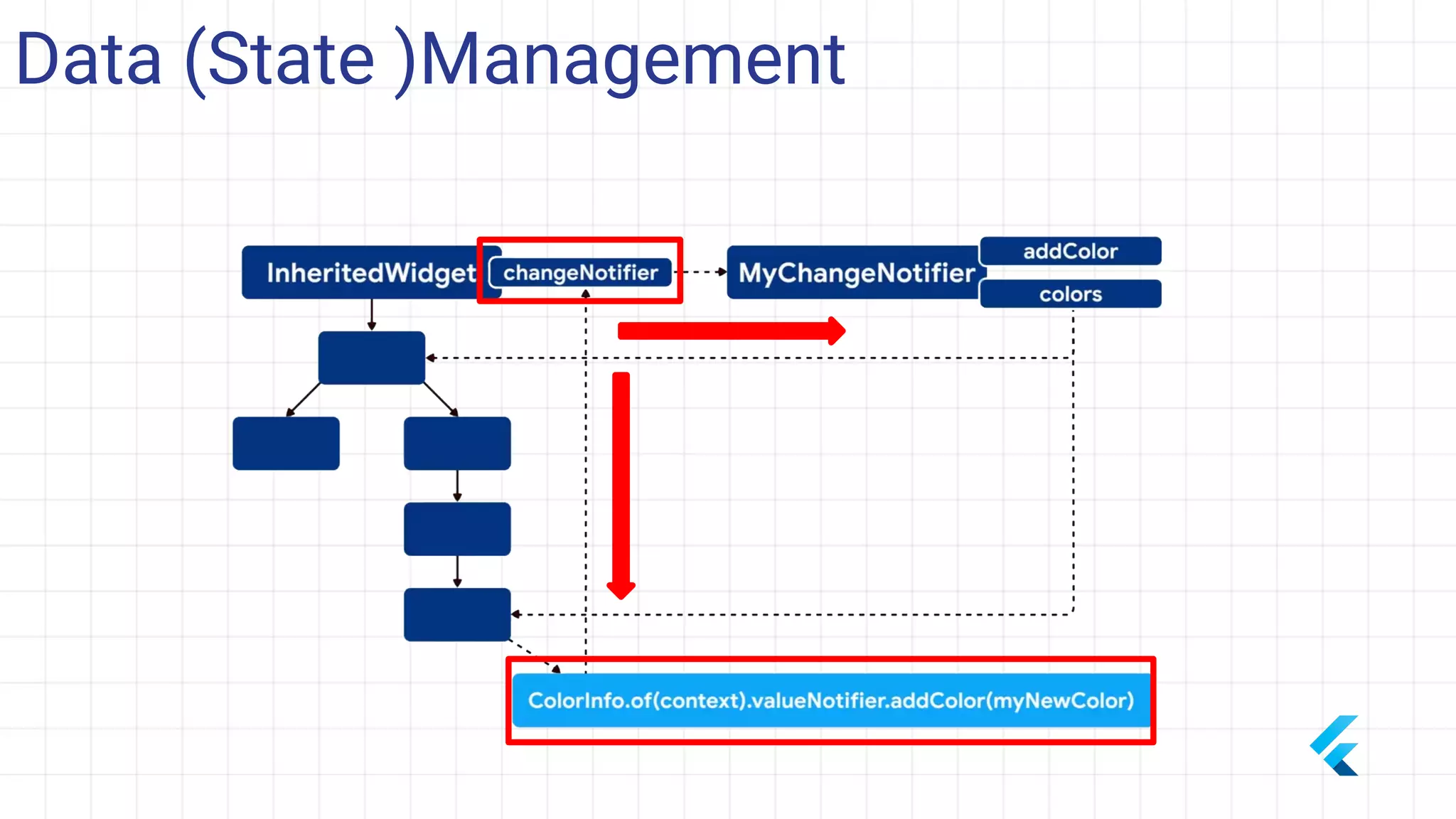 Flutter state management from zero to hero | PDF | Programming Languages | Computing