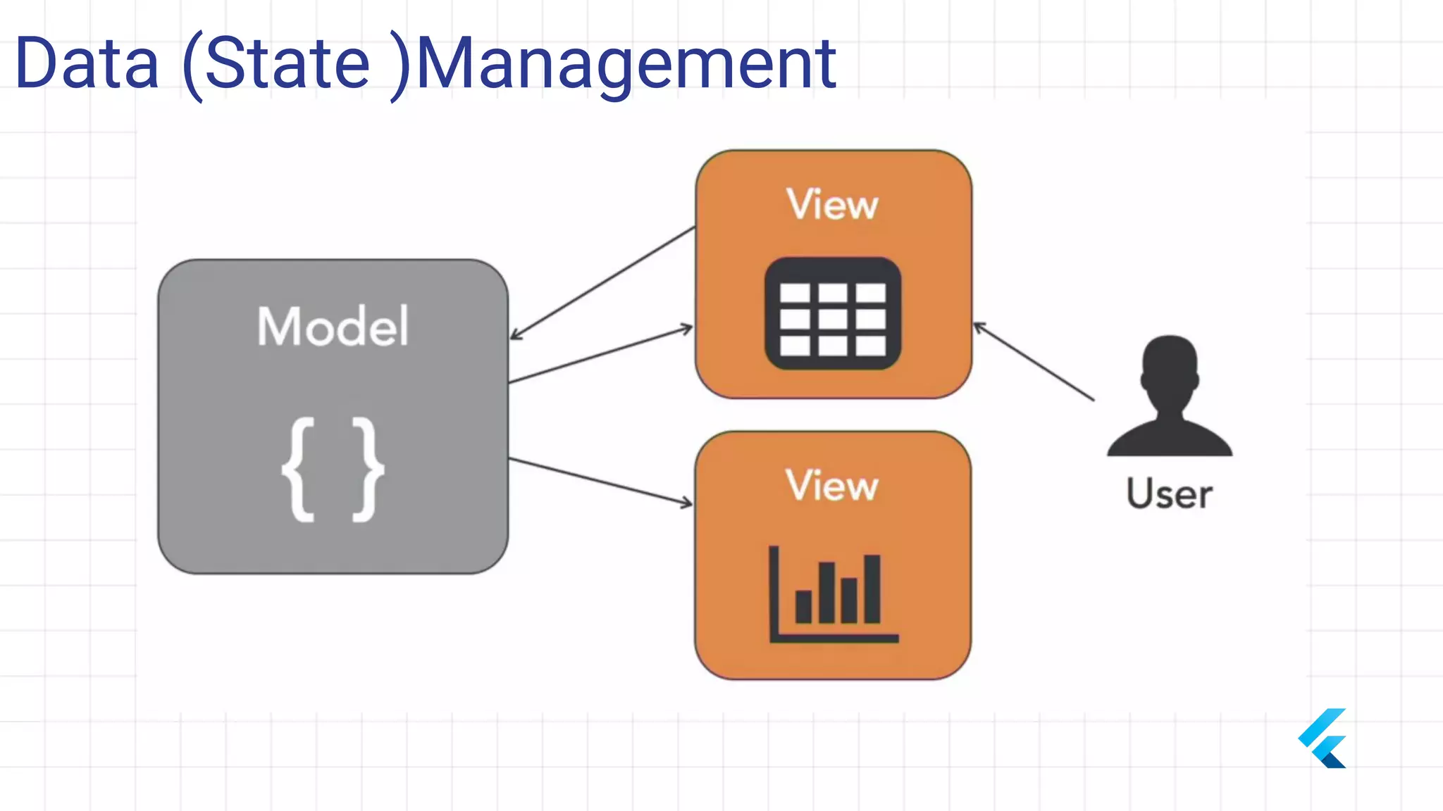 Flutter state management from zero to hero | PDF | Programming Languages | Computing