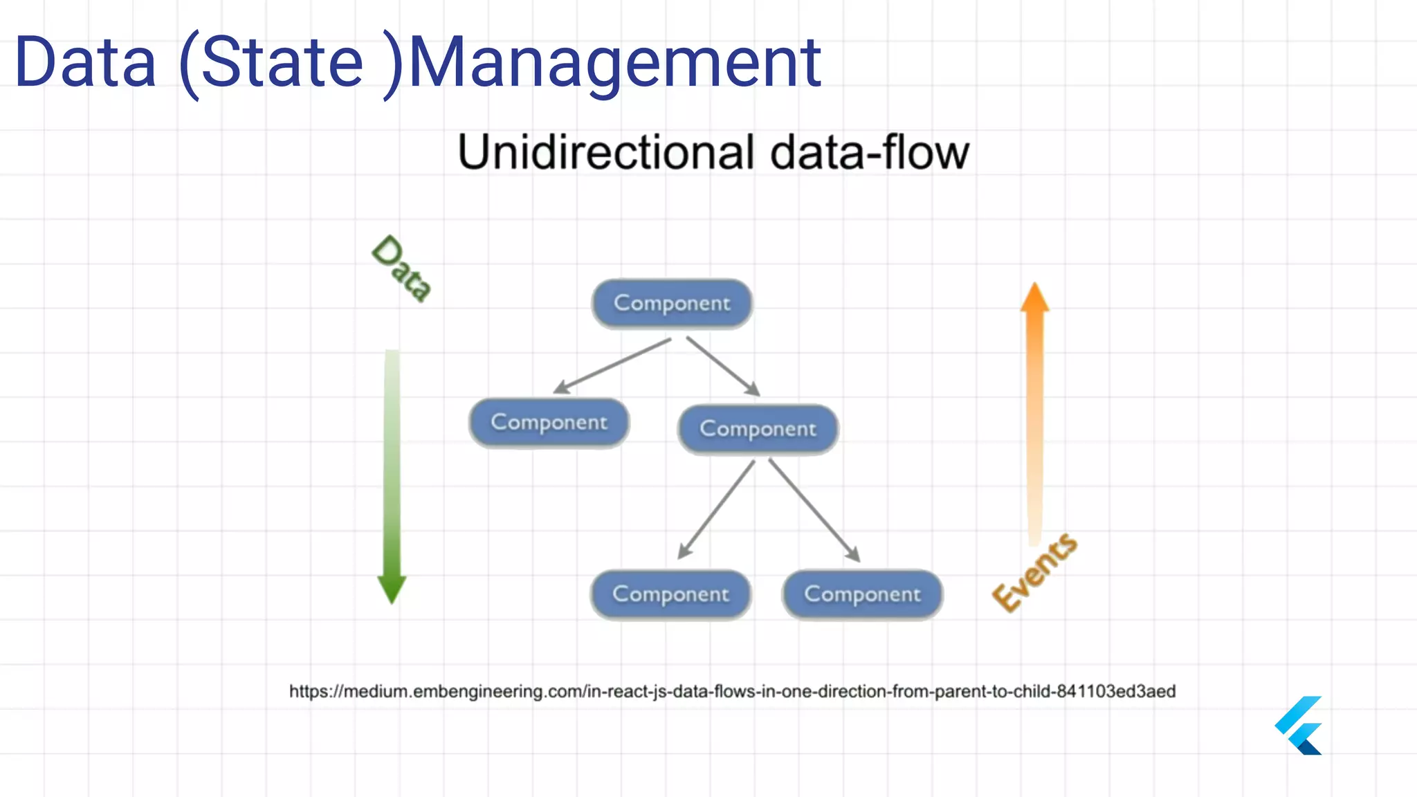 Flutter state management from zero to hero | PDF | Programming Languages | Computing