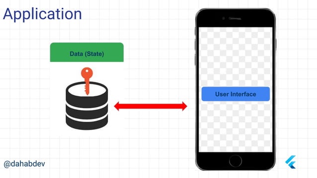 Flutter state management from zero to hero | PDF | Programming Languages | Computing