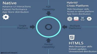 Intro to Flutter | PPTX