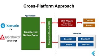 Flutter study jam - Begineers (1st level) | PPT