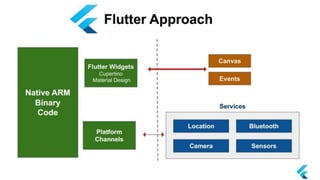 Flutter study jam - Begineers (1st level) | PPT