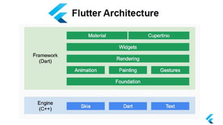 Flutter study jam - Begineers (1st level) | PPT