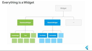 Flutter study jam - Begineers (1st level) | PPT